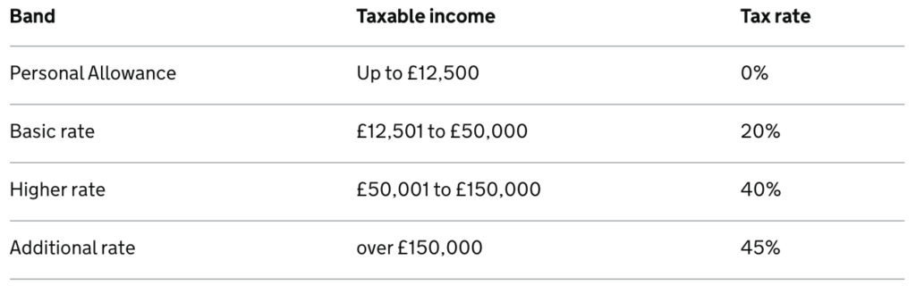 The UK Tax System Explained – FLiP