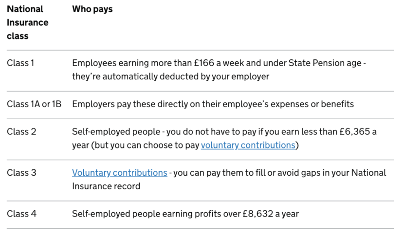 The UK Tax System Explained – FLiP