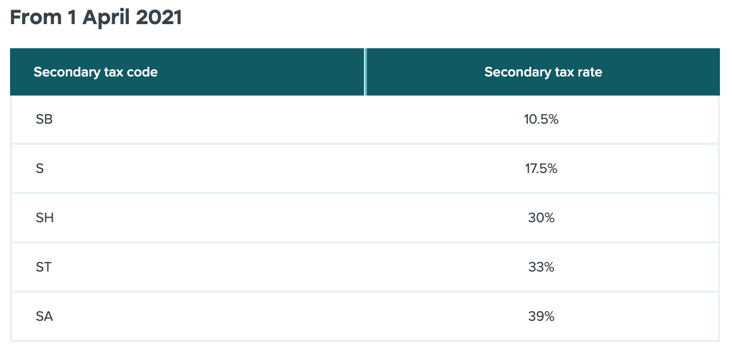The NZ Tax System Explained – FLiP