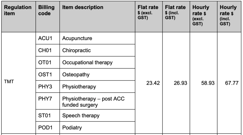 Understanding ACC and the NZ Health System – FLiP
